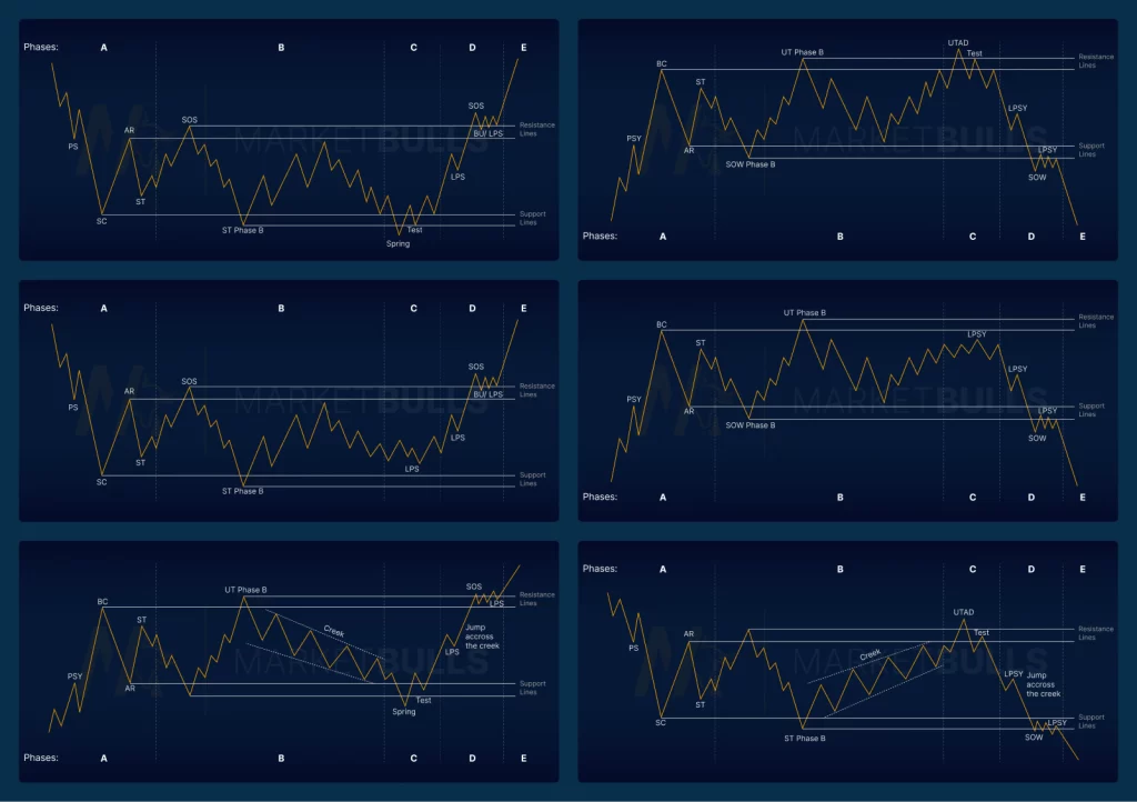Wyckoff Accumulation Distribution Wyckoff Method Explained 59 OFF Wyckoff Accumulation Distribution Wyckoff Method Explained 59 OFF