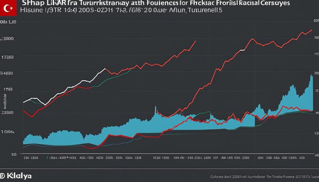 The 2001 Turkish Economic Crisis | MarketBulls