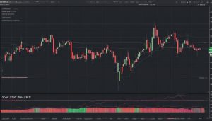 Lower Lows and Lower Highs: Market Dynamics | MarketBulls