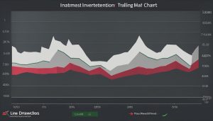 Trailing Drawdown: Tips & Insights | MarketBulls