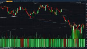 Best Trading Indicators: Secrets to Market Success | MarketBulls