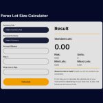 Forex Lot Size Calculator | MarketBulls
